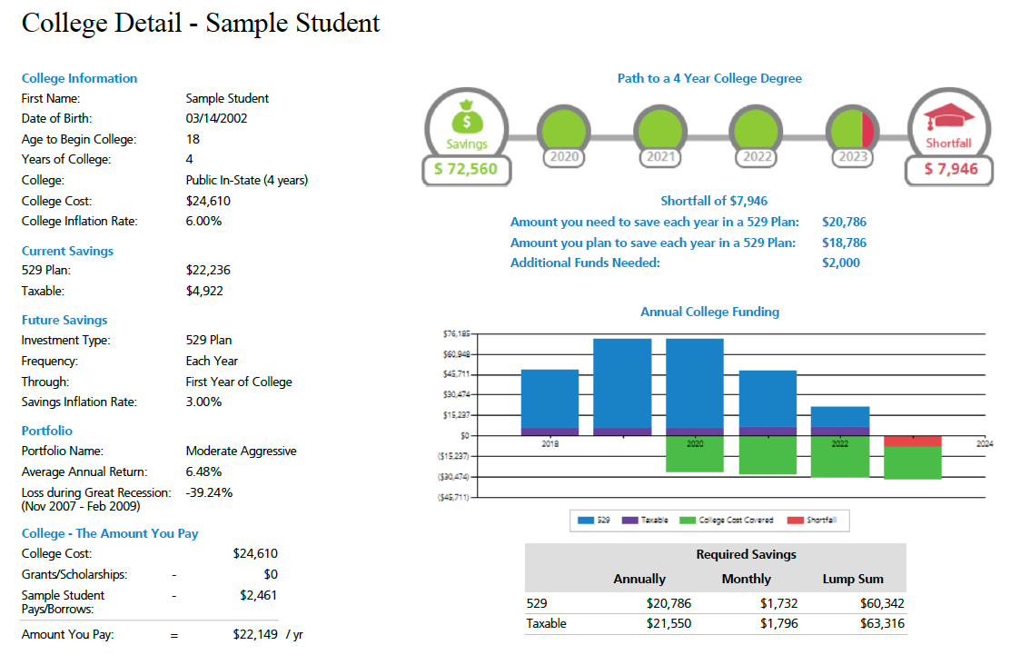 Wealth Management for College Planning - SilverPeak Wealth